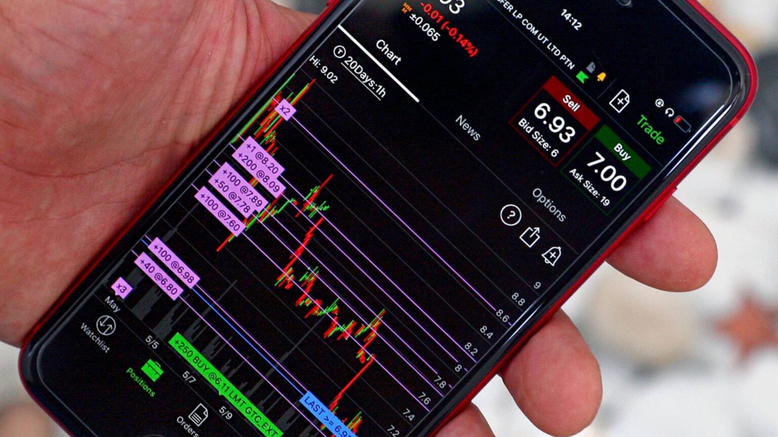 How to use the Relative Strength Index - RSI indicator in trading? - EXCO